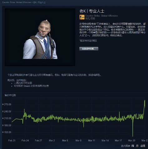 收麻了！《cs2》公布后饰品价格暴涨 交易网站被挤崩 新浪电竞 电竞赛事 直播报道 新浪电子竞技