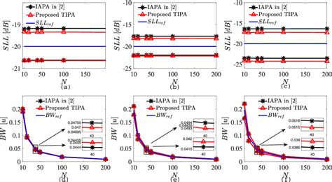 figure 1 from a new interval pattern analysis method of array antennas