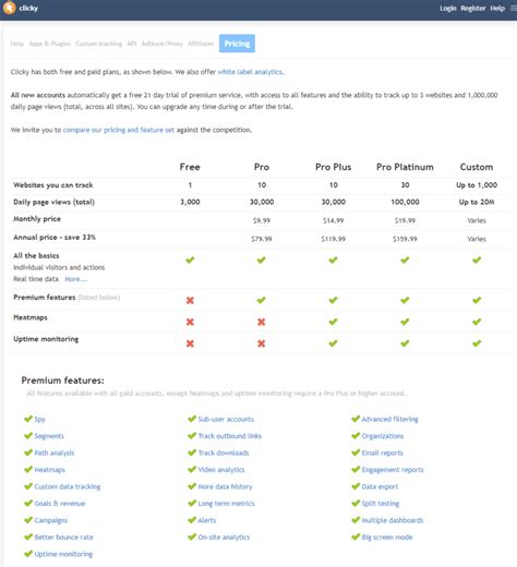 Clicky Vs Domo The Best Analytics Tool For You