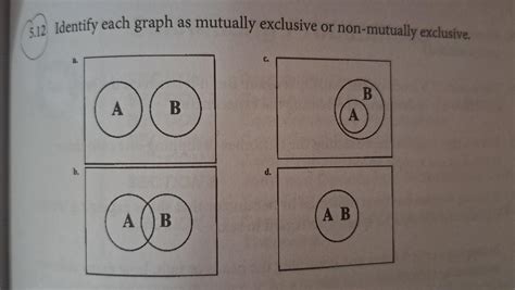 Solved Identify Each Graph As Mutually Exclusive Or