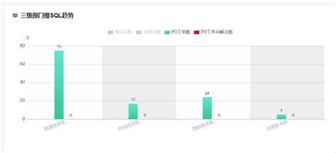 慢sql治理实践及落地成果分享 京东云开发者社区