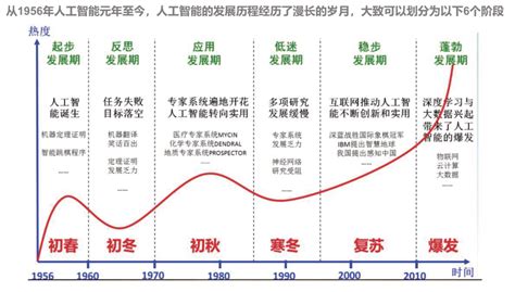 大模型概念、技术与应用实践：每个人都可以读懂 参数数量庞大、训练数据量大、计算资源需求高 csdn博客