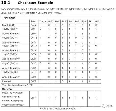 Can通信协议里一种checksum校验和的方法 电子发烧友网