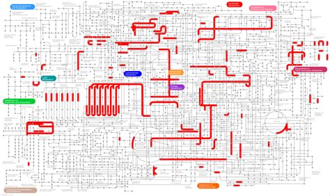 09 Transcriptomic And Metabolomic Data Integration Introduction To Rna Seq