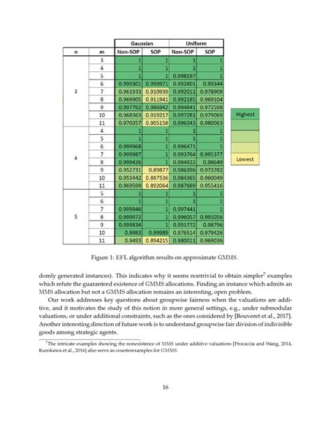 Groupwise Maximin Fair Allocation Of Indivisible Goods Deepai