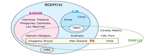 India And Indo Pacific Economic Cooperation The Diplomat