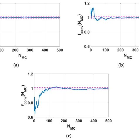 Buckling Response Of Columns Under Axial Compression A Load Factor Download Scientific