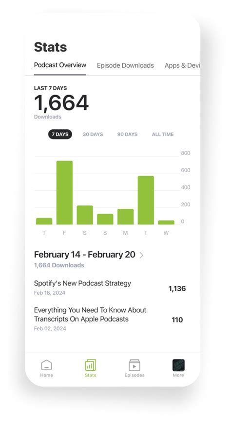 Buzzsprout For Mobile