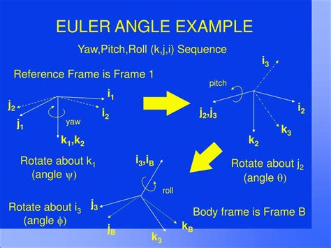 ppt attitude representation powerpoint presentation free download
