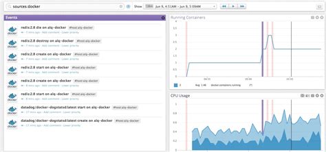 Monitor Docker Performance With Datadog Datadog