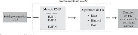 Figure 1 From Detection Of Ulf Geomagnetic Anomalies Associated To