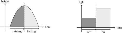 figure 2 from axiomatic theories of the ontology of time in gfo