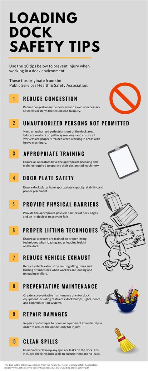 24 Best Loading Dock Safety Images On Pinterest Safety Security