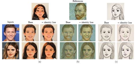 Paper Explain Jojogan For One Shot Face Stylization