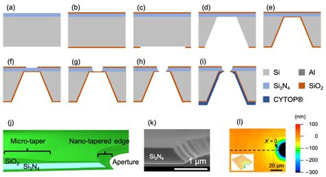 Membranes Free Full Text New Aspects Of Bilayer Lipid Membranes For