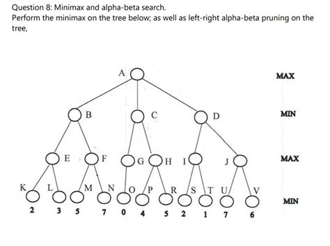 Solved Question 8 Minimax And Alpha Beta Search Perform The Chegg