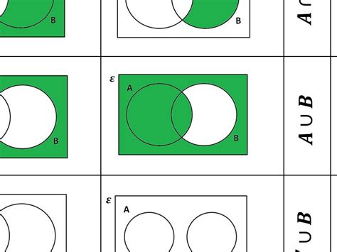 Venn Diagram Sort Teaching Resources