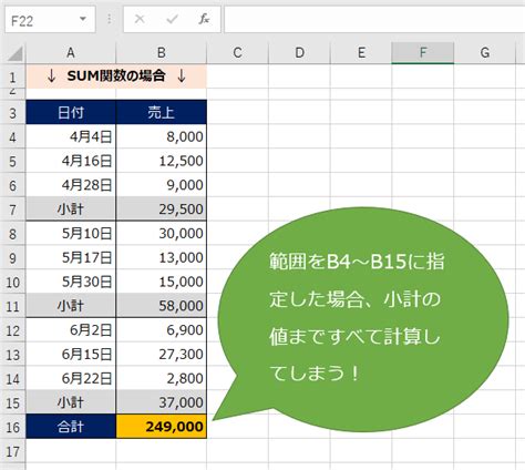 EXCELSUBTOTAL関数で小計は含めずに合計を集計する方法コアースのブログ