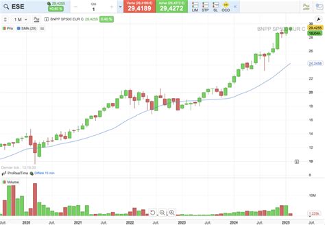 Pea Les Meilleurs Etf Sandp 500 En 2025