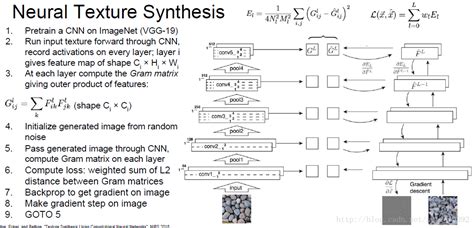 Cs231n学习笔记 12visualizing And Understandingisualizing Cnn Features Gradient Ascent Csdn博客