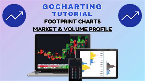 gocharting tutorial footprint charts market and volume profile youtube
