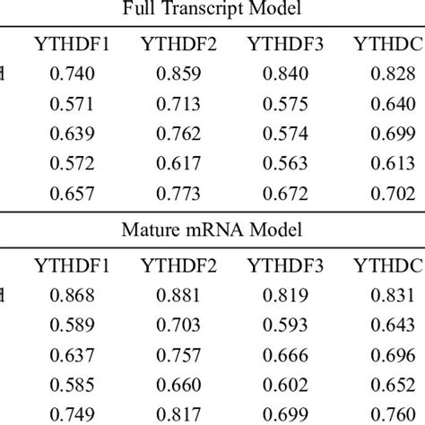 comparison of different machine learning algorithms detailed in