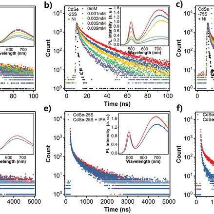 Ac Static Photoluminescence Quenching Inset And Bandgap
