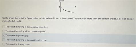 Solved For The Graph Shown In The Figure Below What Can Be Chegg
