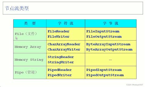 Android学习笔记（五）android Pipedoutputstream Csdn博客