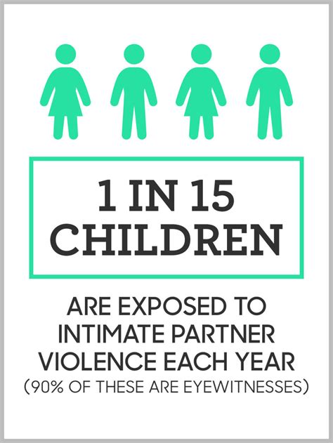Domestic Violence Statistics The Horrific Reality Csr Universal
