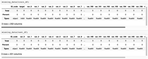 santander customer transaction prediction an end to end machine