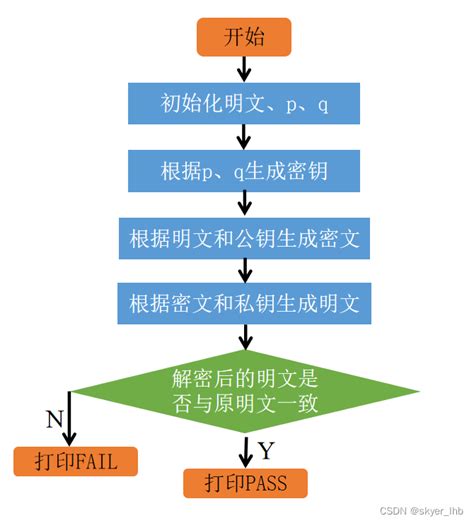 基于fpga平台riscv架构的soc应用系统设计2 rsic v fpga csdn博客