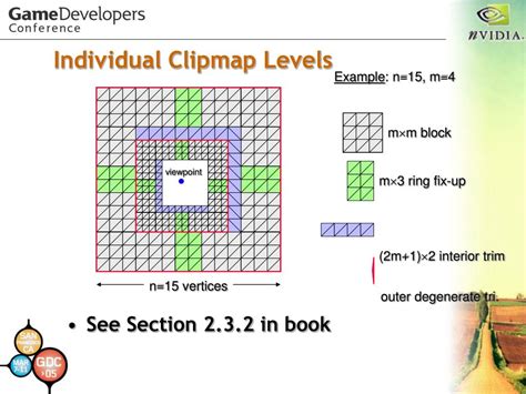 PPT Terrain Rendering Using GPU Based Geometry Clipmaps PowerPoint