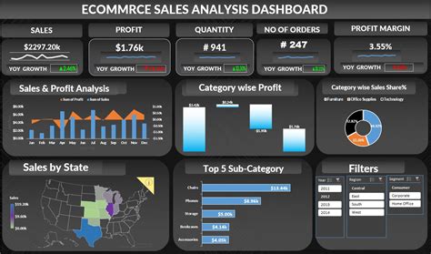 Sonjoy The Analyst Portfolio