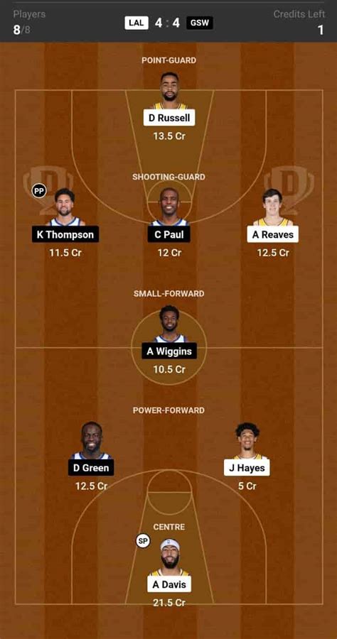 Lal Vs Gsw Dream Prediction Lineup Roster Stats Nba