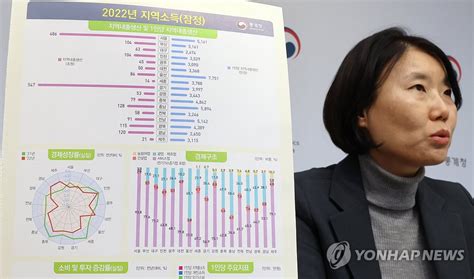 통계청 전국 1인당 지역내총생산 전년보다 168만원 증가 연합뉴스