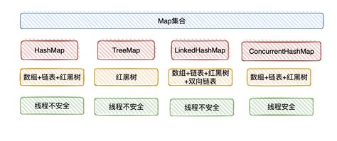 Hashmap 底层是如何实现的？ 知乎