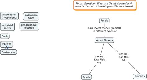 Asset Classes Skeleton Map What Are Asset Classes And Why Do Funds Invest In Different Classes Asset Classes Skeleton Map What Are Asset Classes And Why Do Funds Invest In Different Classes