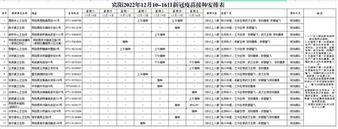 宾阳12月10日 16日新冠疫苗接种安排→综合值班来源