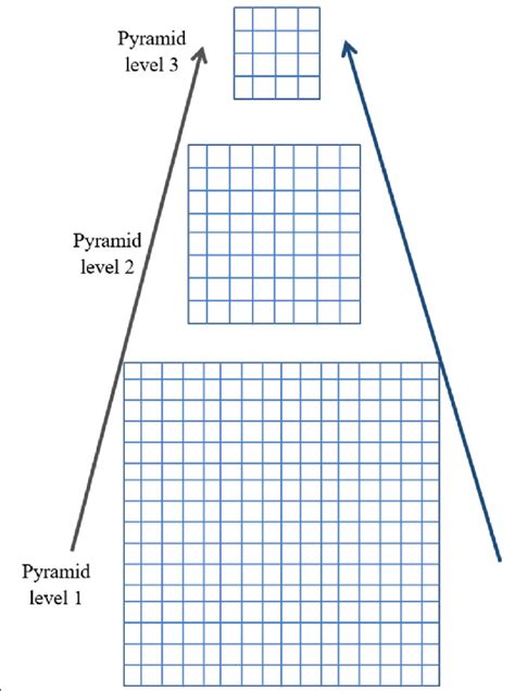 Pyramid Technique Effect Download Scientific Diagram
