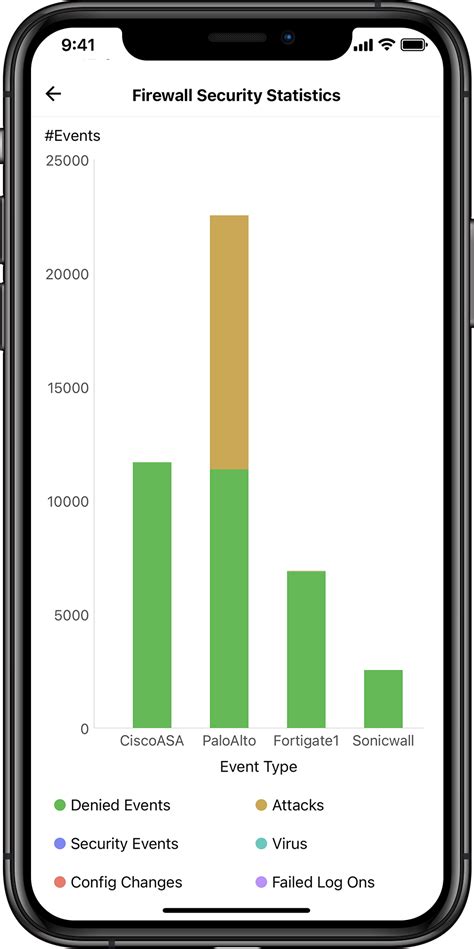Launching ManageEngine Firewalls Analyzer S Mobile App
