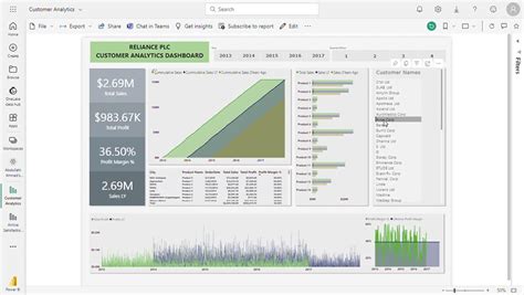 abdullahi mohammed on linkedin data dataanalyst powerbideveloper