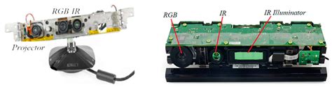 Sensors Free Full Text A New Model Of Rgb D Camera Calibration