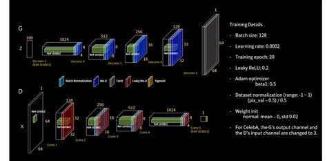 pytorch与深度学习 pytorch构建深度学习模型 csdn博客
