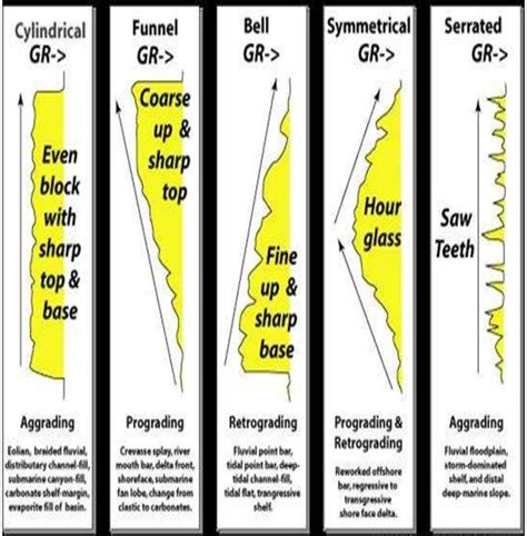 Log Shape Classifcation The Basic Geometrical Shapes And Description