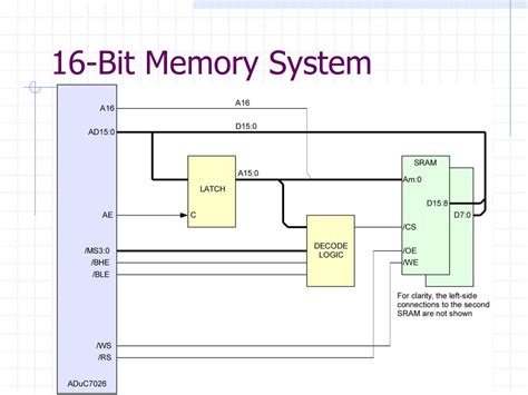 PPT ECE 353 Introduction To Microprocessor Systems PowerPoint Presentation ID 2806016