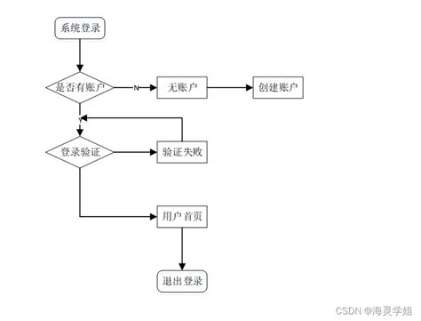 计算机毕业设计springboot在线电子书阅读系统f483l9【附源码 数据库 部署 lw】 基于springboot的在线小说阅读系统数据