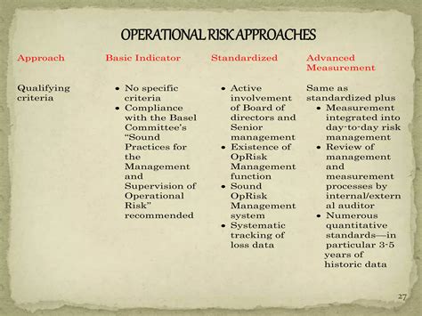 Operational Risk Ppt PPTX