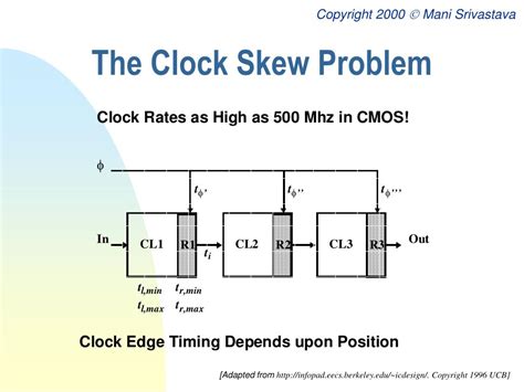 PPT Clocking Timing PowerPoint Presentation Free Download ID 4060103