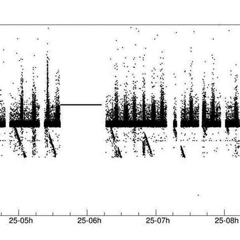 Dead Time Distribution Download Scientific Diagram